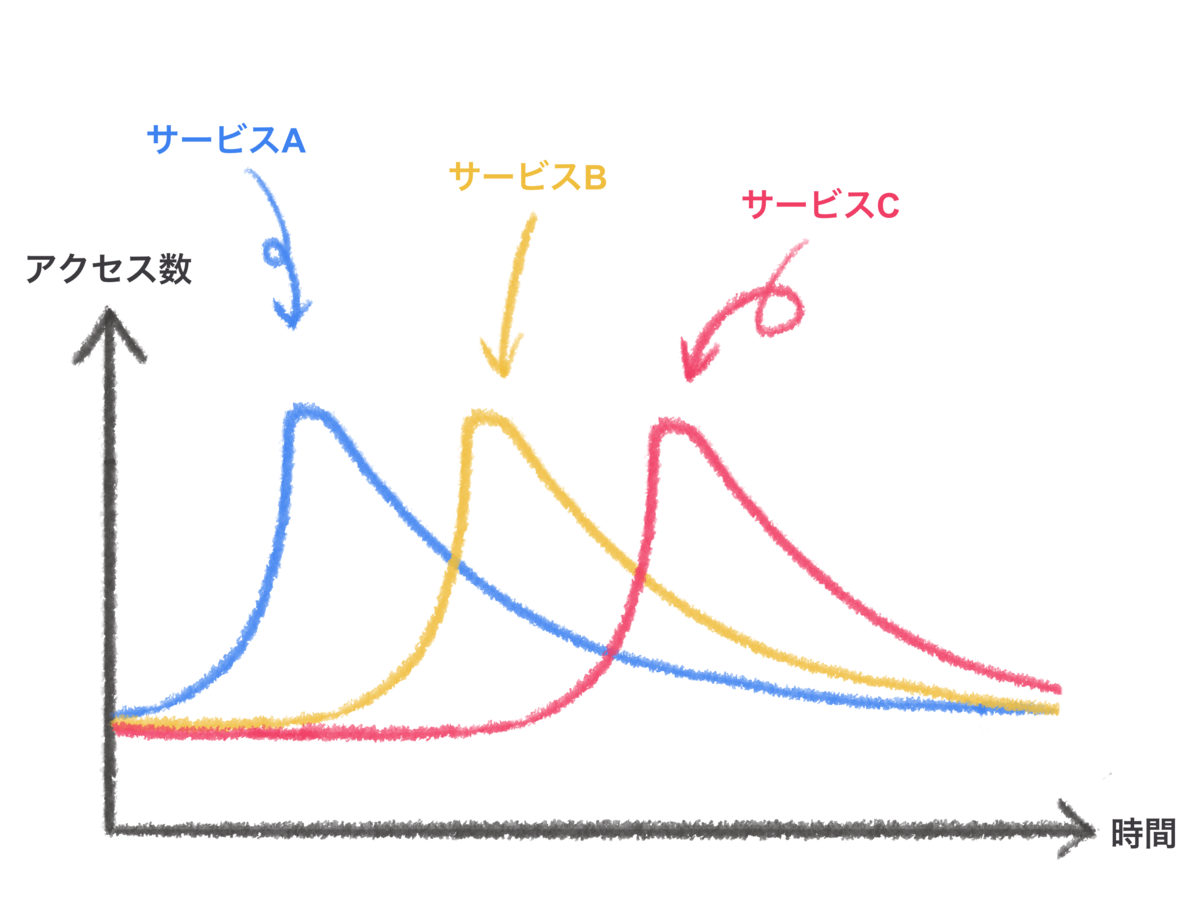 GigaViewerのバックエンド構成と実装の解説 - Hatena Developer Blog