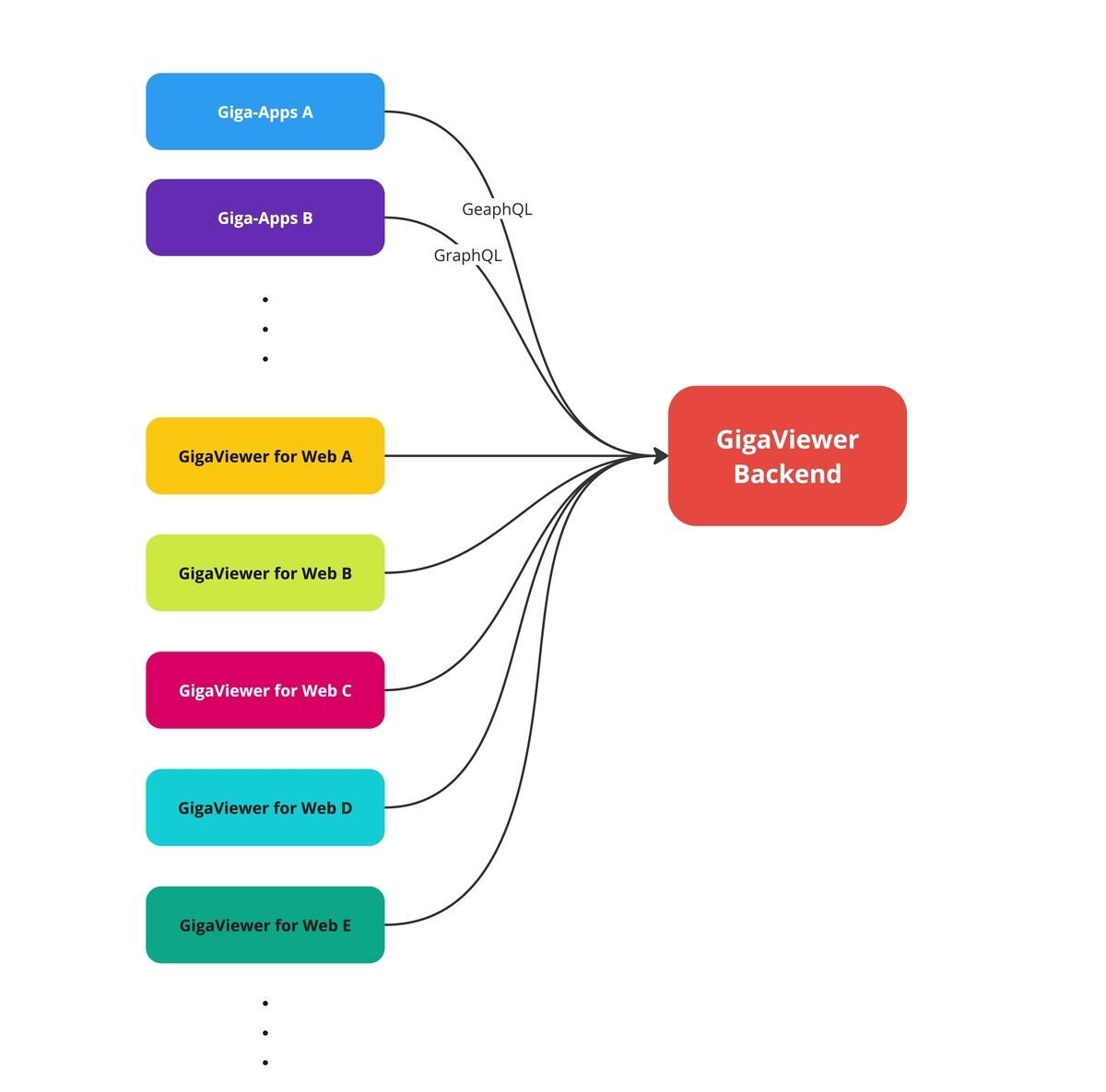 GigaViewerのバックエンド構成と実装の解説 - Hatena Developer Blog