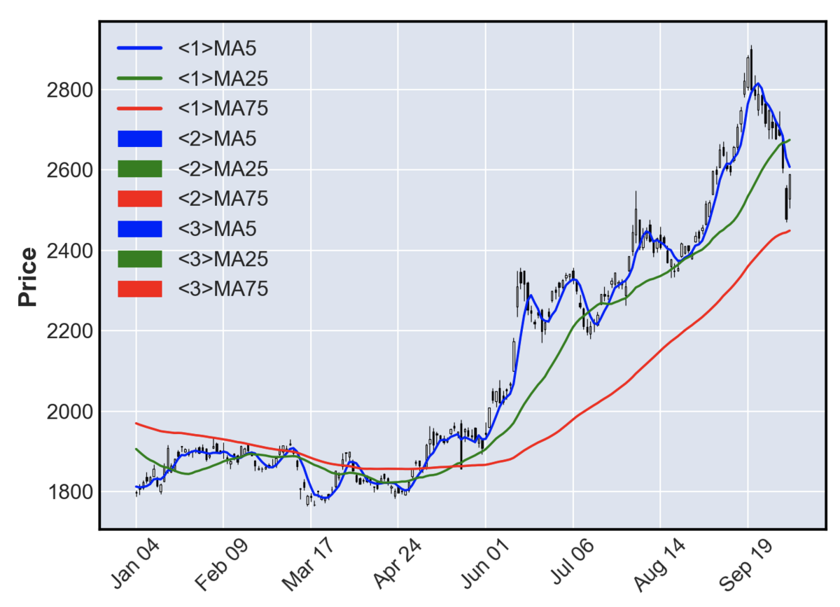 mplfinanceの凡例の表示が狂う件 - ちょっとした公開めも