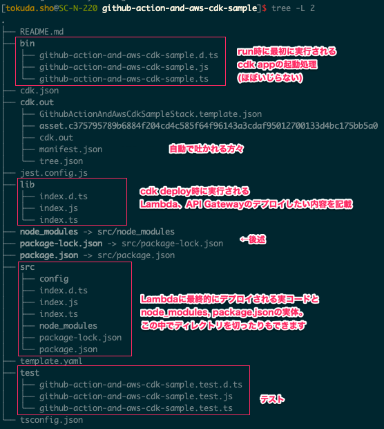 AWS CDKとGitHub ActionsでLambdaで動くAPIをTypeScriptで作る - SMARTCAMP Engineer Blog
