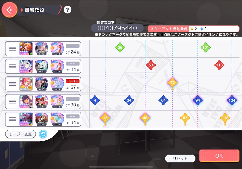 ユメステ オーディション1-100 ☆3クリア編成 - りゅーの備忘録