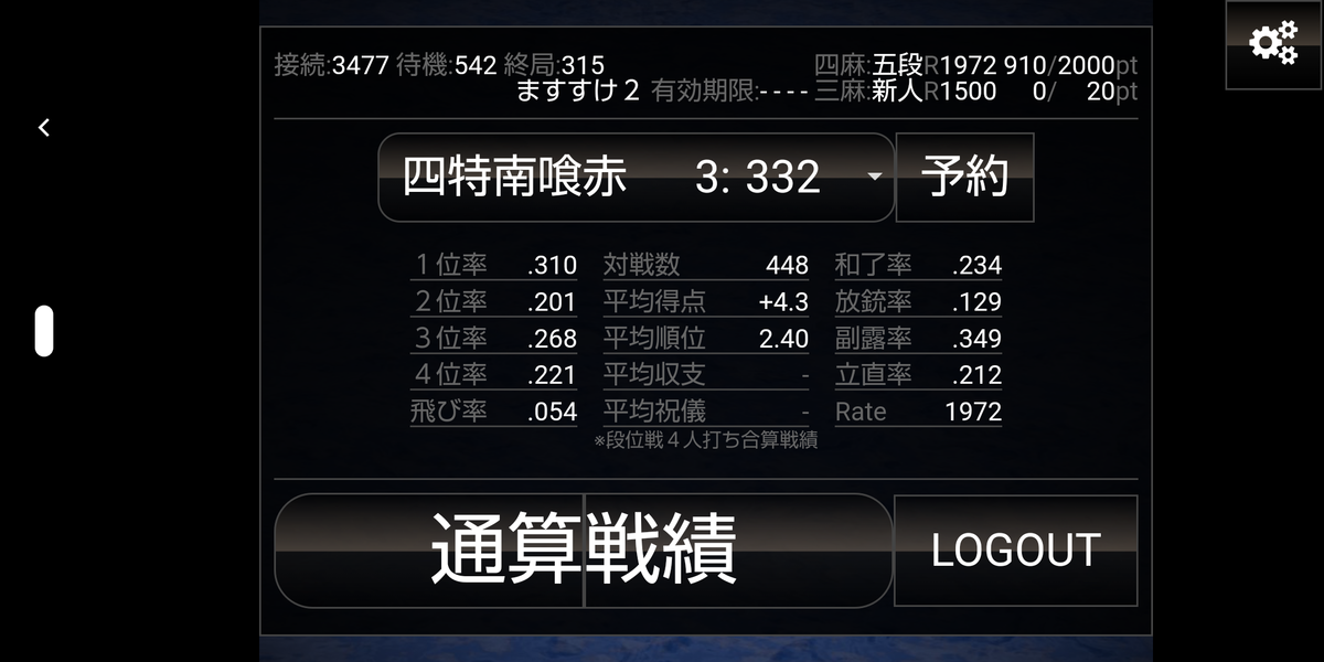 Hello,mahjong