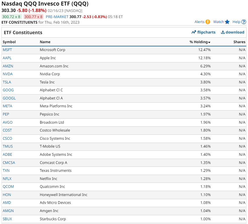 今後注目されるかもしれないETFをChat GPTに聞いてみた① - へるへるの投資blog