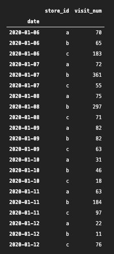 【Python】pandas.Grouper・resample・pandas.date_rangeの処理を比較する - hesma2’s blog
