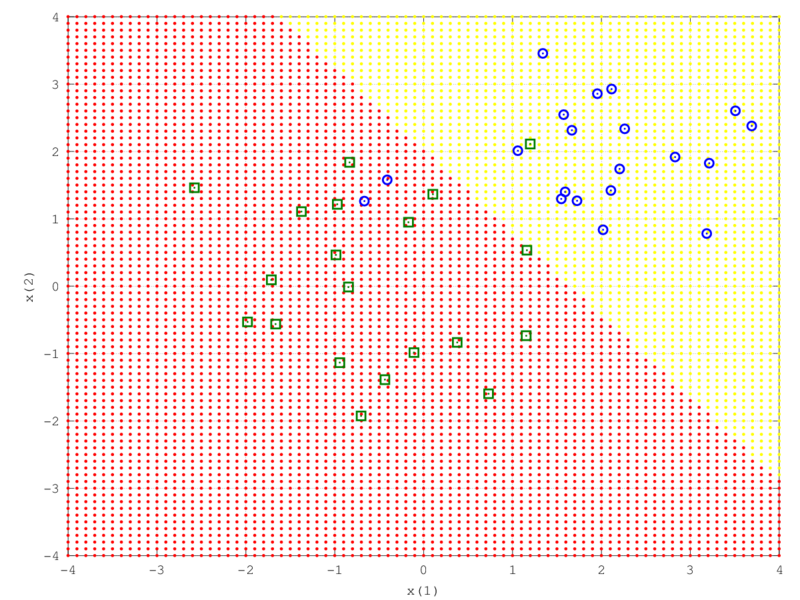SVM-Light interface for MATLAB/Octave - Neon Lights