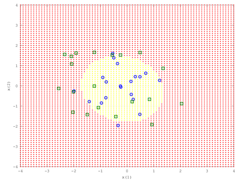 SVM-Light interface for MATLAB/Octave - Neon Lights