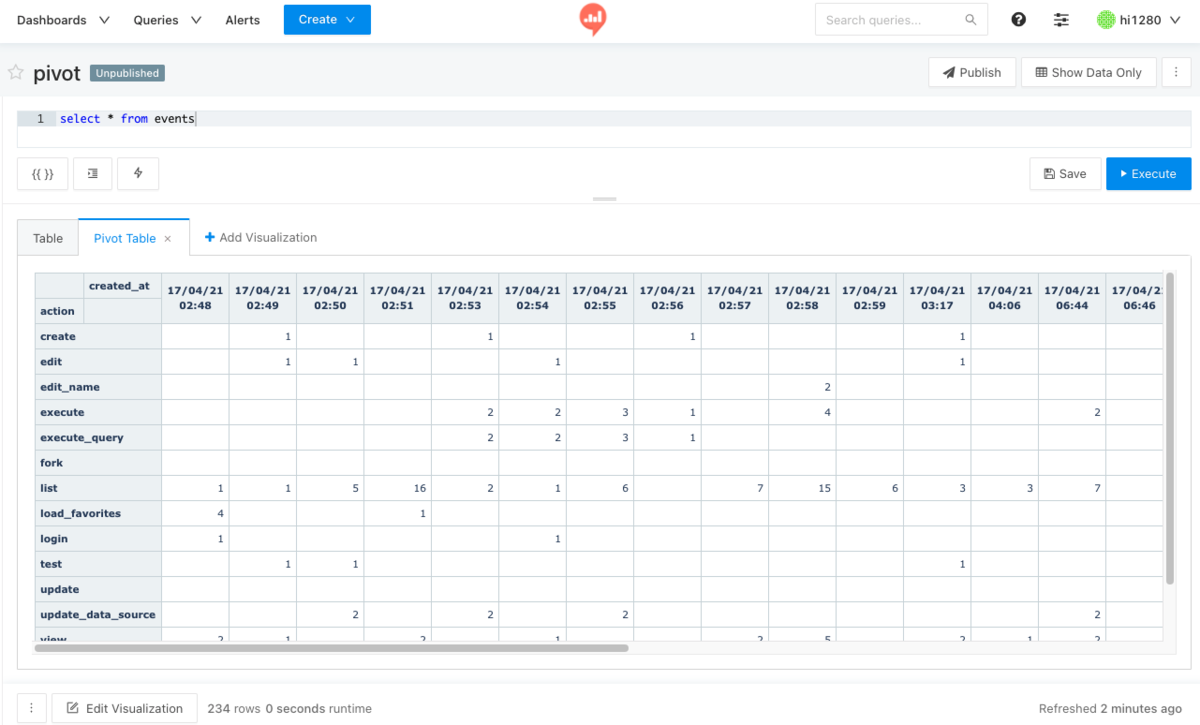 Redashでよく使う便利機能と気をつけないといけないこと - なになれ