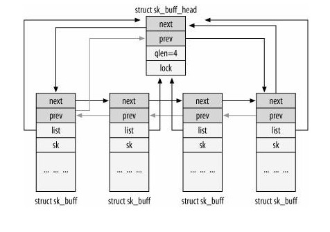 デバッグ: CentOS7 BUG: unable to handle kernel NULL pointer dereference at (null) - hibomaの日記
