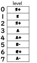 スプラで理解する構造体 - hida2420のブログ