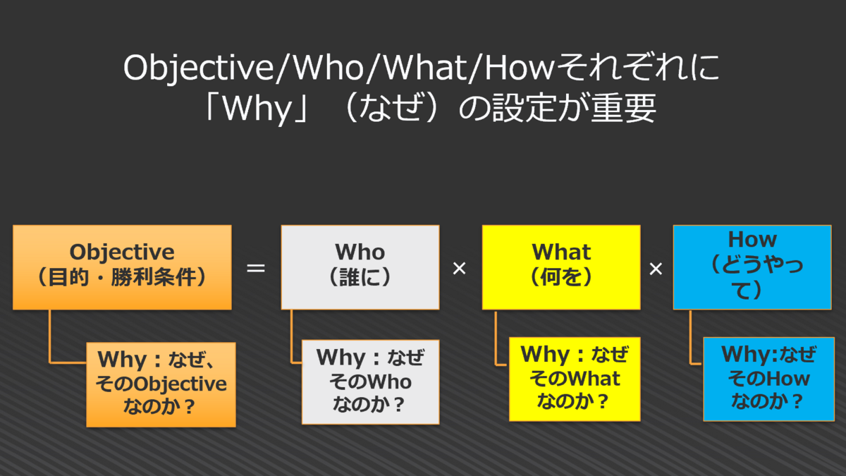 7期目に向けて -- それでもまだ「初日」なStill Day One近況報告 - マーケティング、エバンジェリズム、ときどき旅。