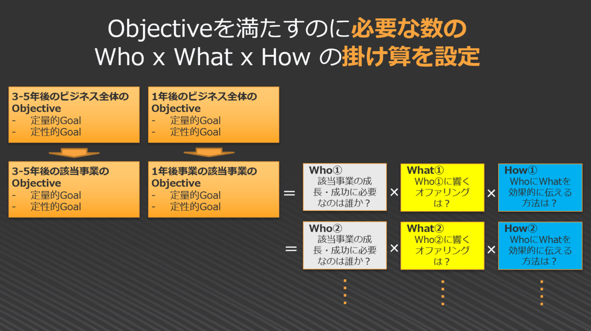 7期目に向けて -- それでもまだ「初日」なStill Day One近況報告 - マーケティング、エバンジェリズム、ときどき旅。