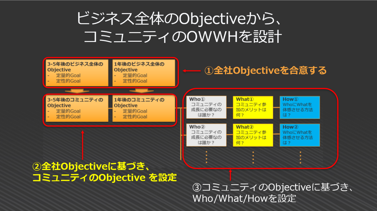 7期目に向けて -- それでもまだ「初日」なStill Day One近況報告 - マーケティング、エバンジェリズム、ときどき旅。