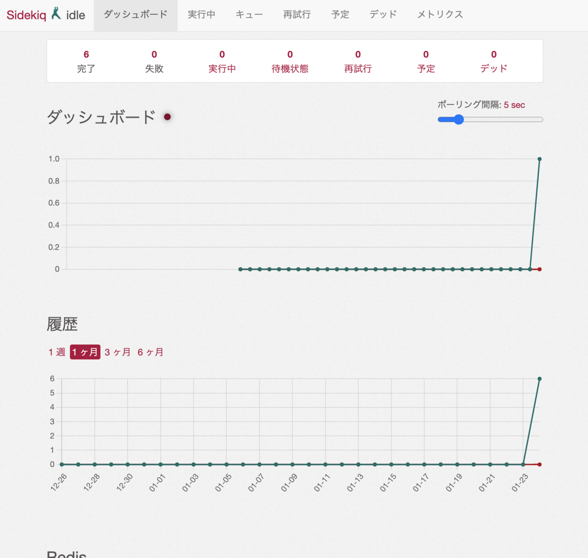 なんて美しい夕陽だ🌇