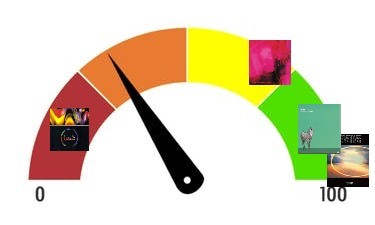 O-meterという表現 の 意味 - TOEIC940朝田の英語勉強ブログ