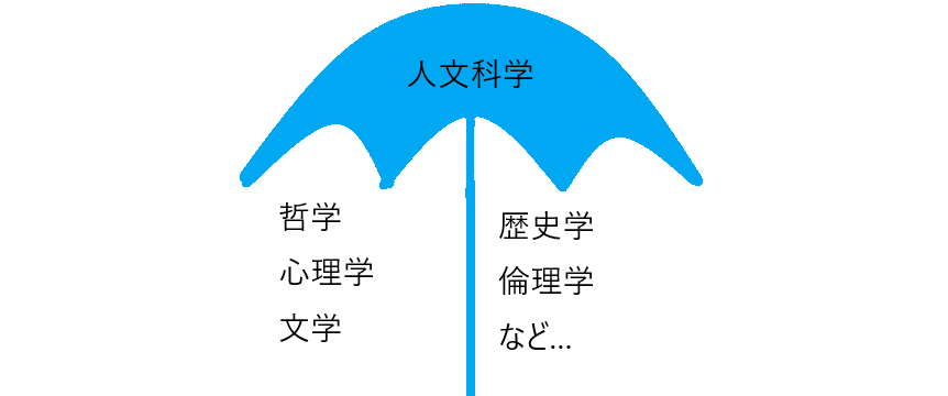 【英熟語】umbrella termという表現 - TOEIC940朝田の英語勉強ブログ