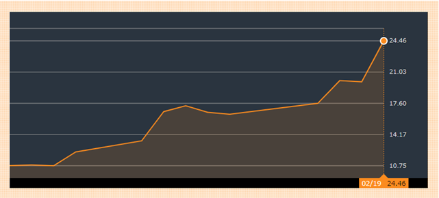 【GHVI】Gores Holdings VI ～3D内見企業と統合したSPAC～【ZATTOMEE】 - ZATTOMee! ~研究者の投資 ...