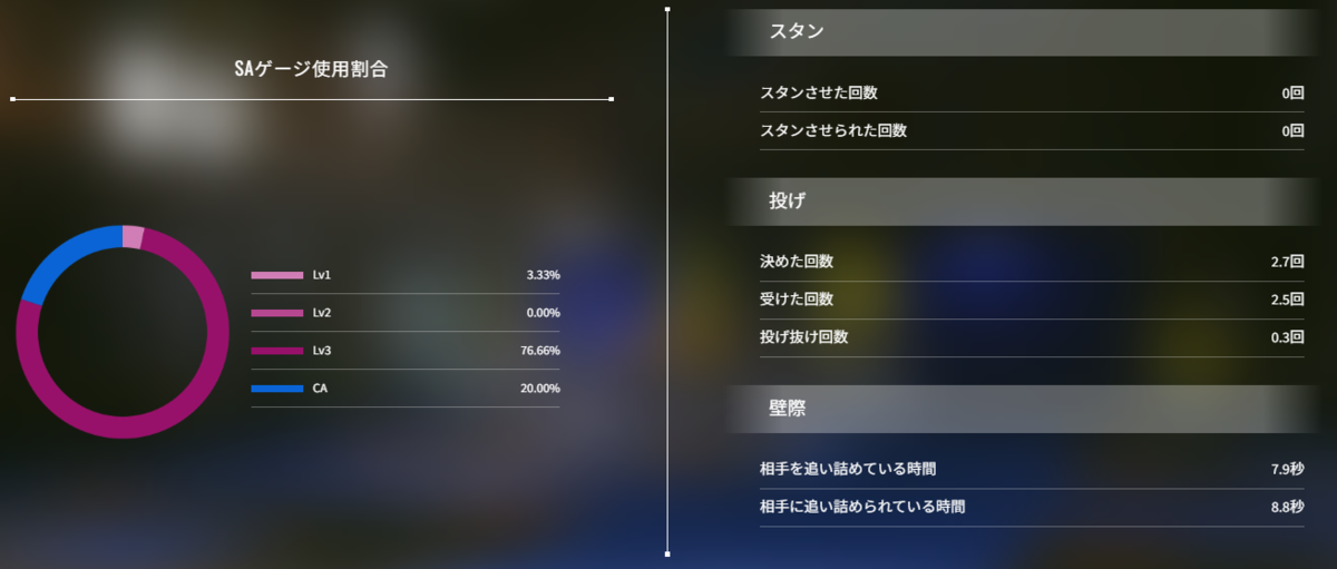 【スト6】イングリッドまとめ ~MASTERまで - ひでよしの日常