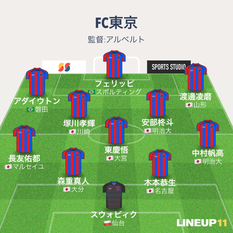 【J1第29節】 G大阪vsFC東京 蘇った男たち - 広げる世界