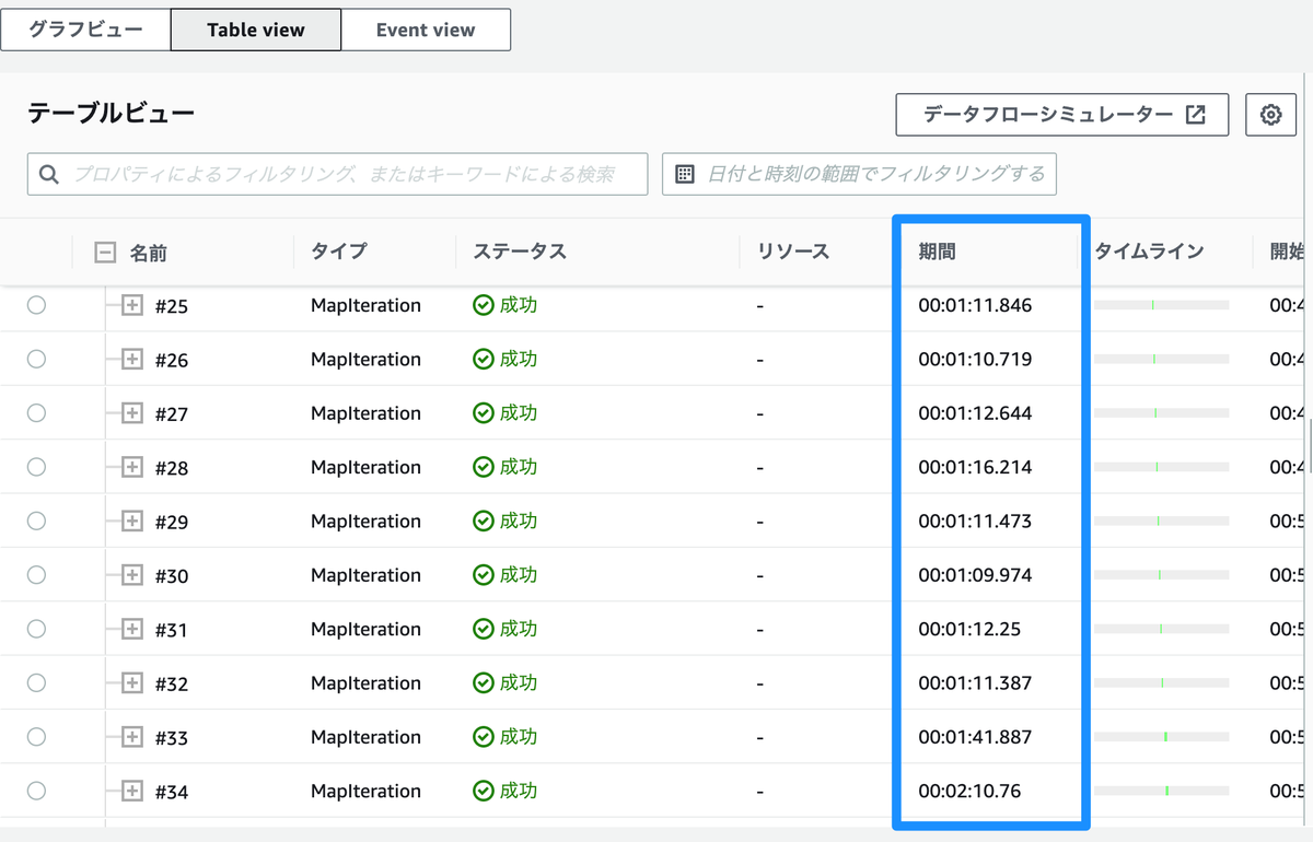 BigQueryへEmbulkで転送するバッチ処理を改善した話 - High Link テックブログ