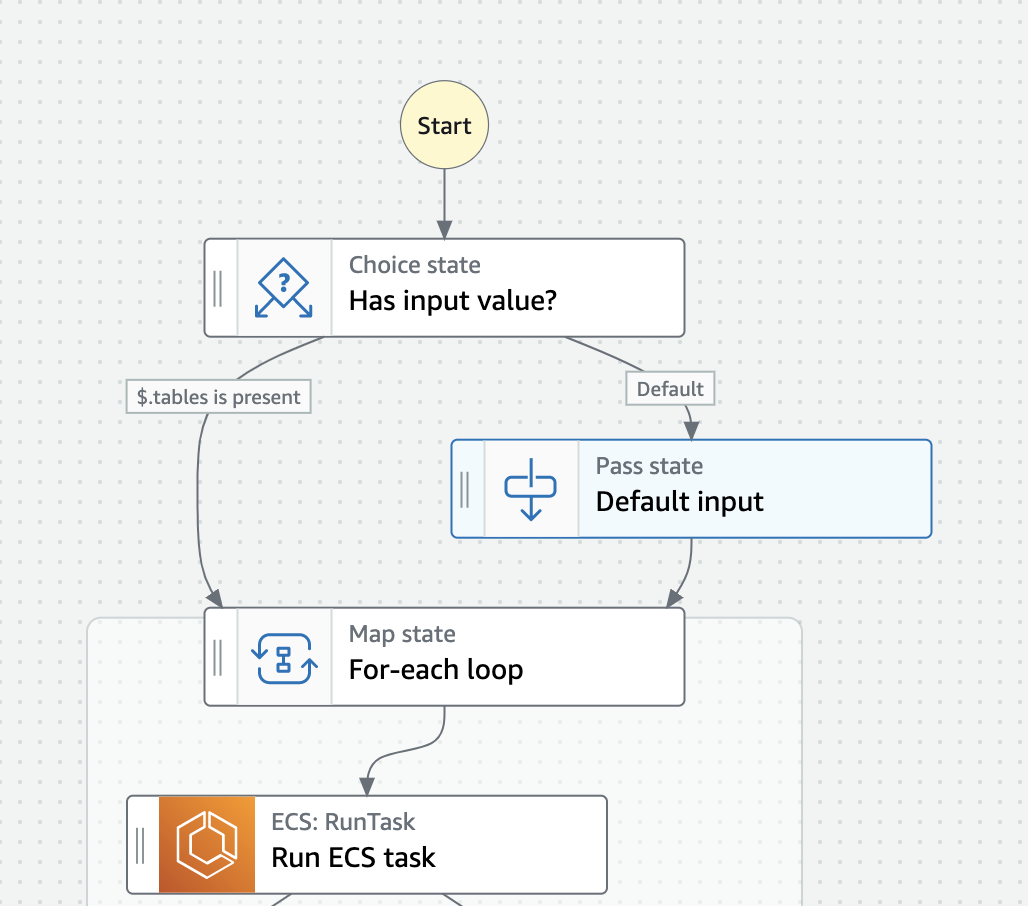 BigQueryへEmbulkで転送するバッチ処理を改善した話 - High Link テックブログ