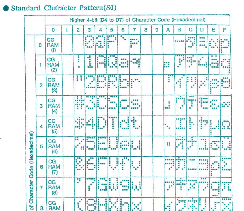 LCDキャラクタディスプレイモジュールを使う、セットCGRAMアドレス命令 - C言語でプログラムを書き、PICで遊ぶブログ