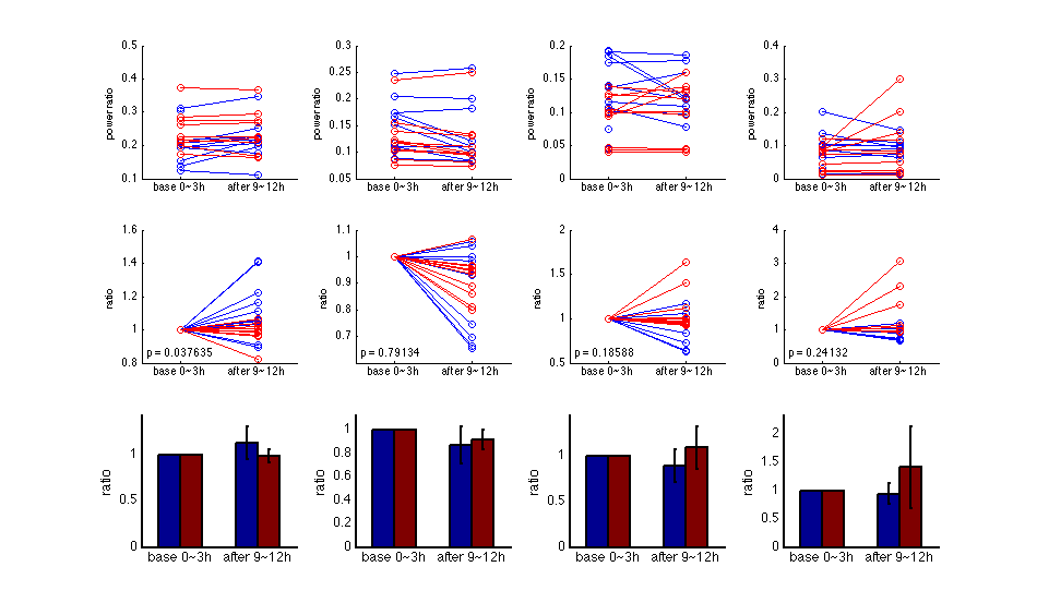 MATLABのsaveasで保存した画像が実際のfigureの画像と異なる - 開発のヒホ