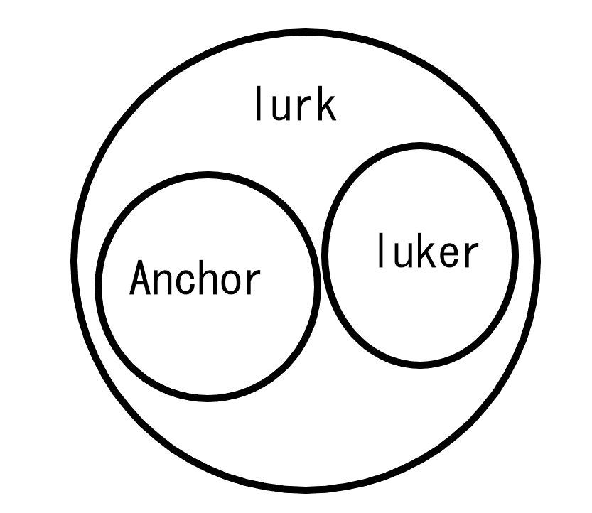 lurk(ラーク)についてガチ解説していきます - えびまよ式FPS・LOL講座