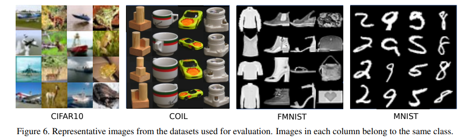 論文紹介 OCGAN:One-class Novelty Detection Using GANs with Constrained Latent Representations - 冒頓単于