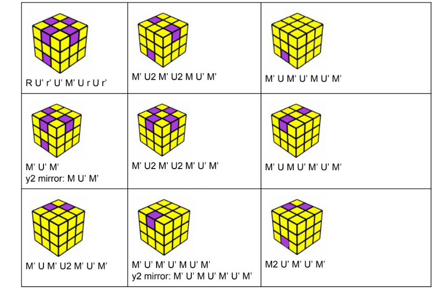 ⑦LSEについて - Roux method