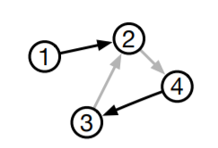 よくわかる Gated Graph Neural Network (GGNN) - どやの情弱克服ブログ