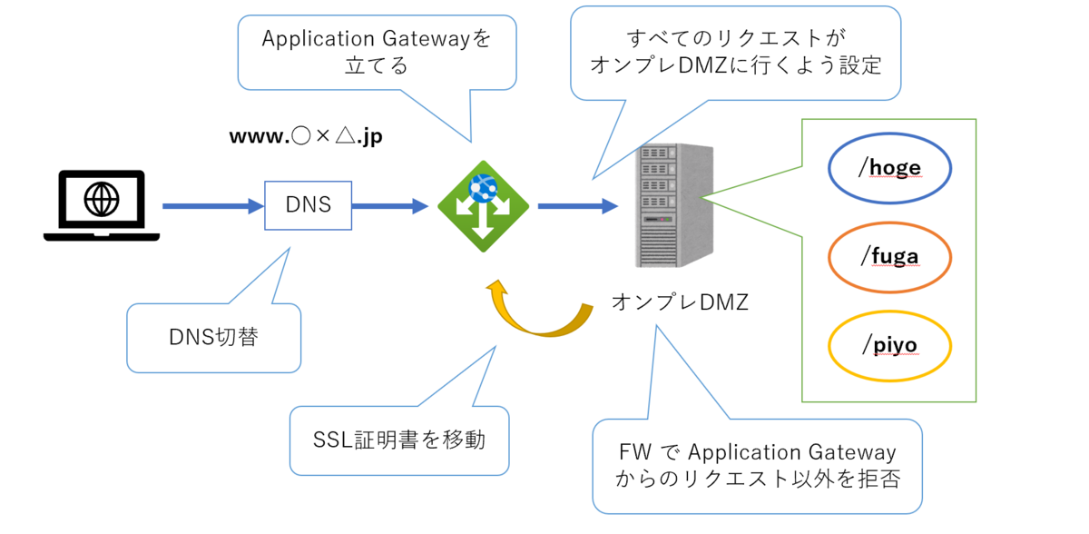 Microsoft Open Tech Night #1 で LT をしました - himanago