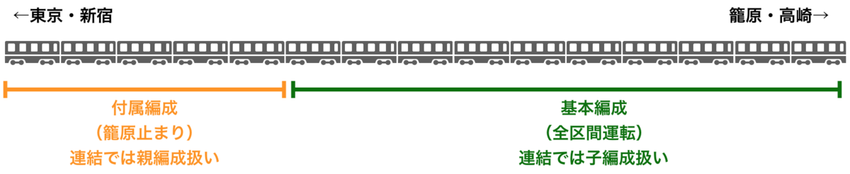 OTRPのスケジュール機能を使いこなそう - himeshi’s blog