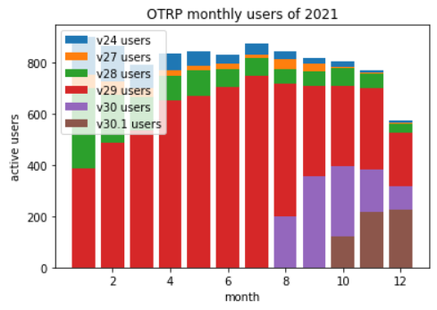 2021年のOTRP - himeshi’s blog