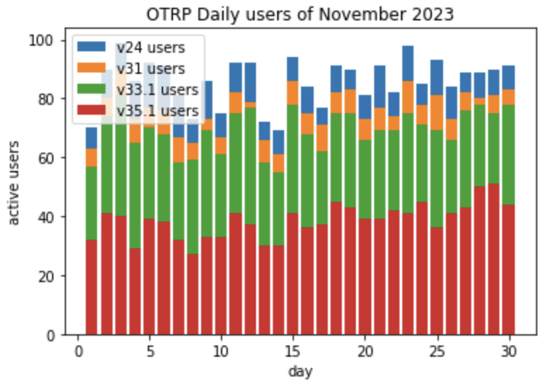 2023年のOTRP - himeshi’s blog