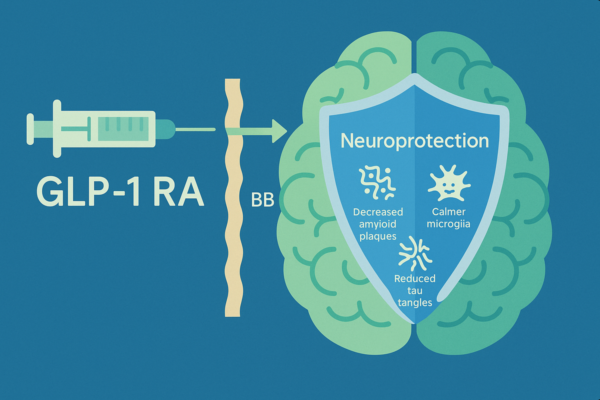 GLP-1受容体作動薬による認知症予防の可能性 - 医知創造ラボ ～脳神経内科医がAIで紡ぐ最新医療情報～