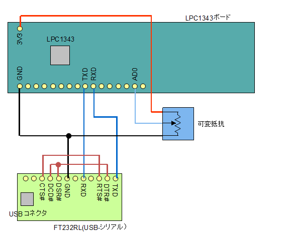 LPC1343 UARTでADCを制御する 1/2 - マイコンエンジニアリング