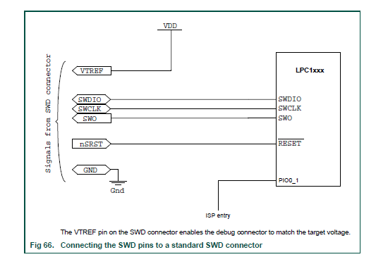 LPC1343 SWDIOをGPIOに設定したときのリカバリ法 - マイコンエンジニアリング