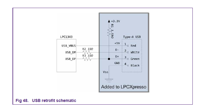 LPC1343 USB Virtual COM (USBシリアル変換 : Example pjt使用) - マイコンエンジニアリング
