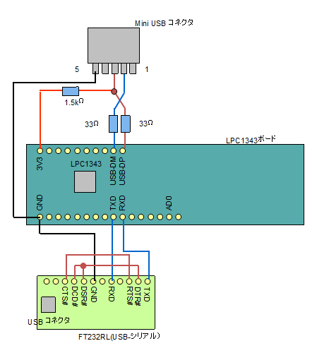 LPC1343 USB Virtual COM (USBシリアル変換 : Example pjt使用) - マイコンエンジニアリング