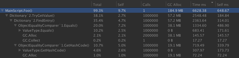 C#に潜むstructの罠 - KAYAC Engineers' Blog