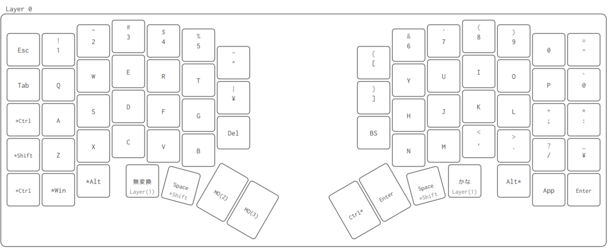 Ergo68の魅力とは 1週間使用してみた感想 - urahiroLog