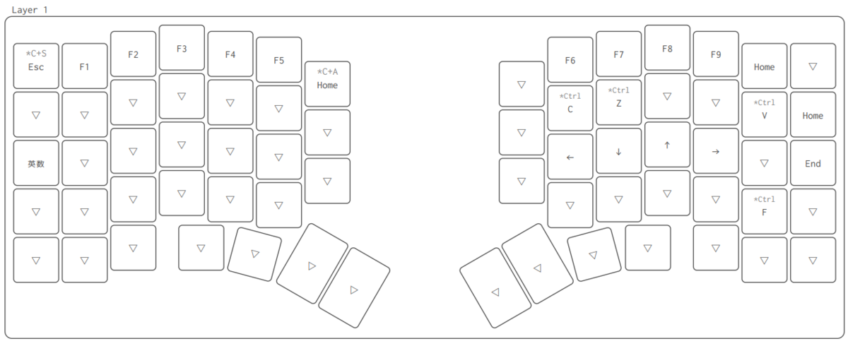 Ergo68の魅力とは 1週間使用してみた感想 - urahiroLog