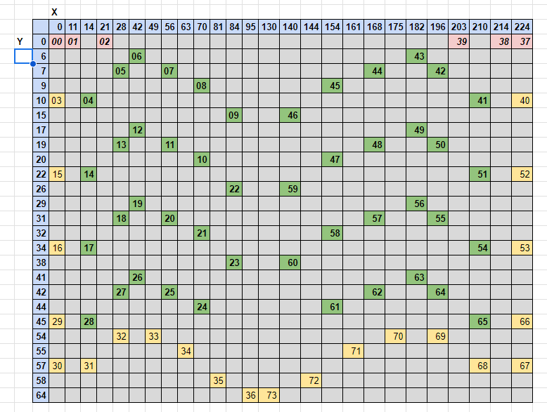 自作キーボード入門：Ergo68でレイヤー切替にバックライト色を変える方法 - urahiroLog