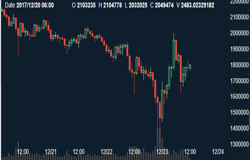 - Hiroの仮想通貨で日本脱出!!