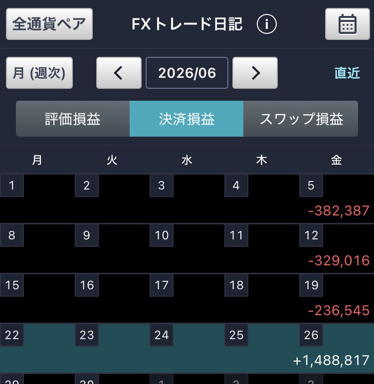 週次報告と振返り：6/22～26（+1,488,817円） - FLOW TO STOCK