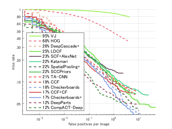 Caltech Pedestrian Dataset の使い方 - 画像処理とか機械学習とか