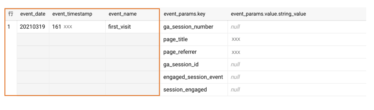 BigQuery入門者がはじめに躓くだろうネスト型との付き合い方 #SQL - Qiita
