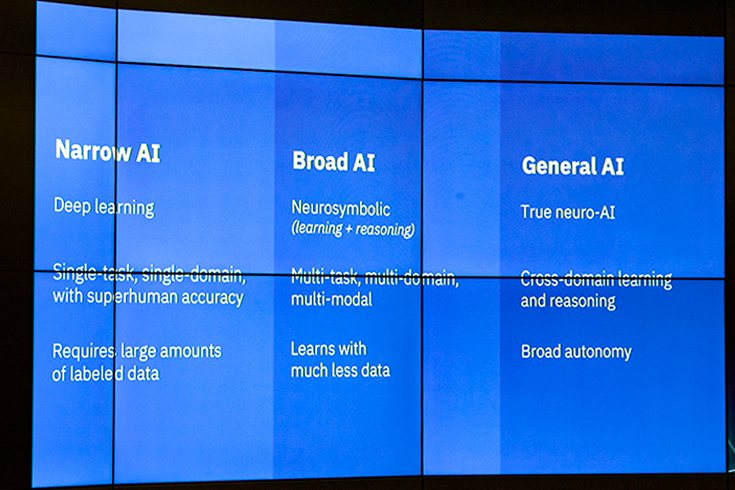 Broad AI - xxxxプログラマのメモ