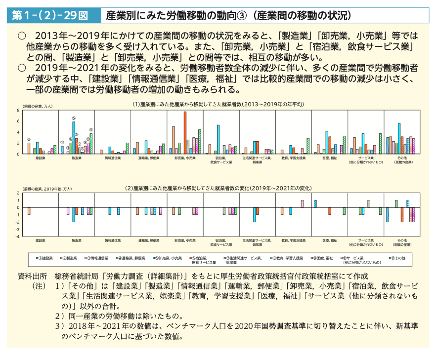 キャリアコンサルタントに1on1のコツを学ぶ - algonote