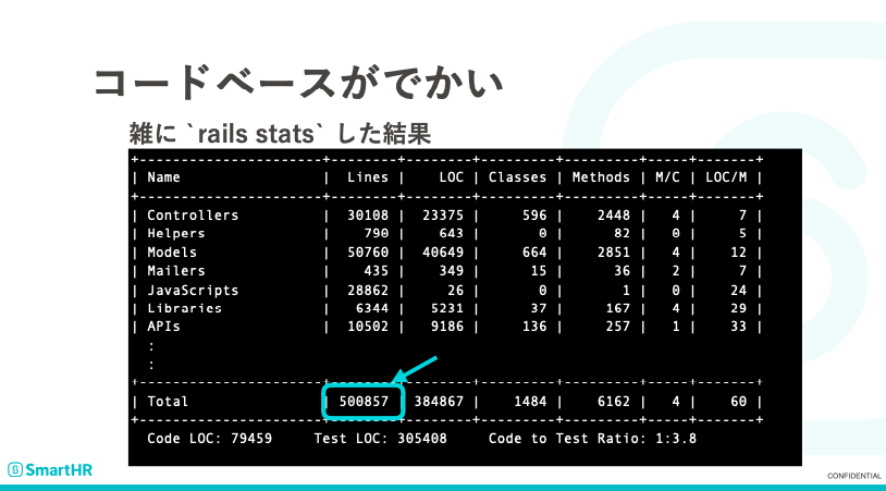 rails stats and company valuation - algonote(en)